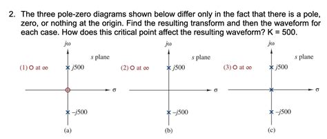 Solved The Three Pole Zero Diagrams Shown Below Differ Only Chegg Com