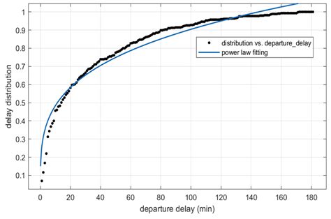 Adaptive Dynamic Programming With Reinforcement Learning On