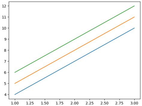 Python数据可视化 第2章 使用matplotlib绘制简单图表pythonit从业者张某某 永洪数据分析社区
