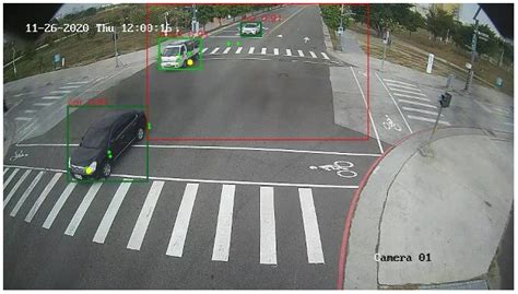 Sensors Free Full Text Deep Learning Derived Object Detection And Tracking Technology Based