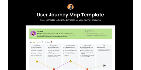 User Journey Map Template Figma