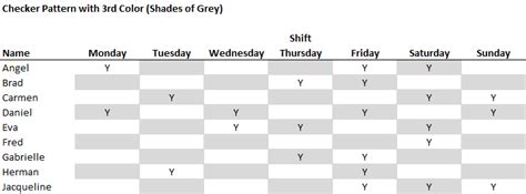 Excel Alternate Row Colors Color Banding Column Colors And Checker Patterns Excel Help Hq