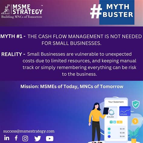 Msme Strategy Consultants On Linkedin Msme Msmestrategy Sme Business