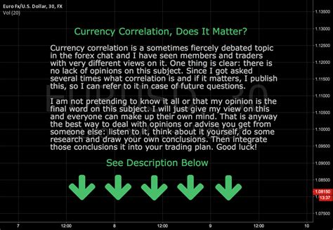 Currency Correlation Does It Matter For Fx Eurusd By Jazzforex — Tradingview