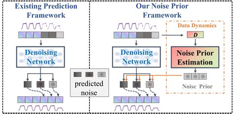 Github Tsinghua Fib Labnpdiff Npdiff A Universal Noise Prior