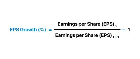 Eps Growth Formula Calculator