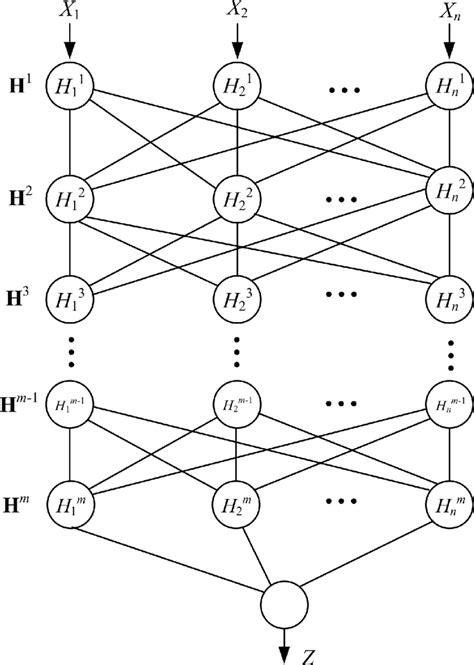 Example Of A Dnn Model Download Scientific Diagram