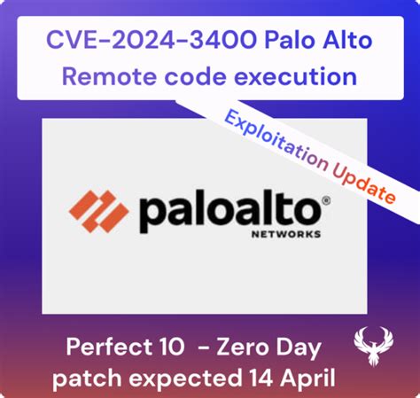 Critical Exploit Cve 2024 3400 Vulnerability Leveraging Uvm Ctem And