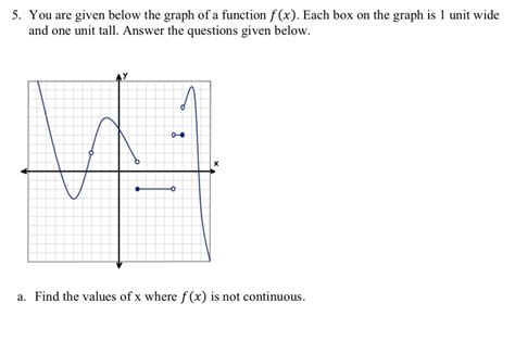Solved You Are Given Below The Graph Of A Function F X Chegg Com