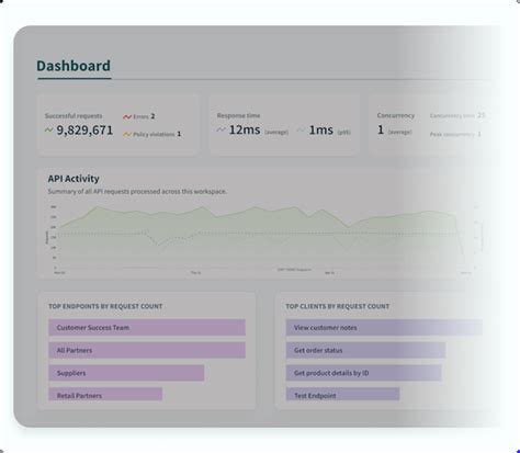 Api Management By Workato Workato