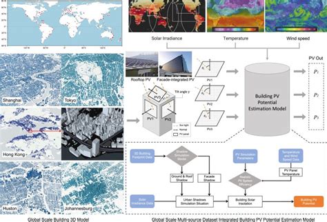 Global Estimation Of Building Integrated Facade And Rooftop Photovoltaic Potential By