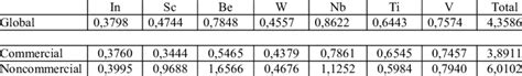 Variances Of Clr Transformed Data Download Table