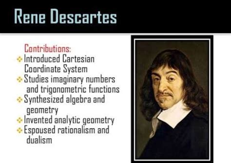 Who Invented The Cartesian Plane