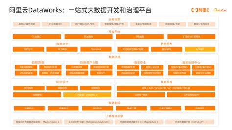 Dataworks：阿里全链路数据治理实践 知乎