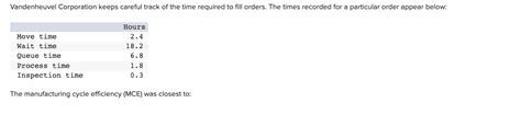 Solved The Manufacturing Cycle Efficiency Mce Was Closest