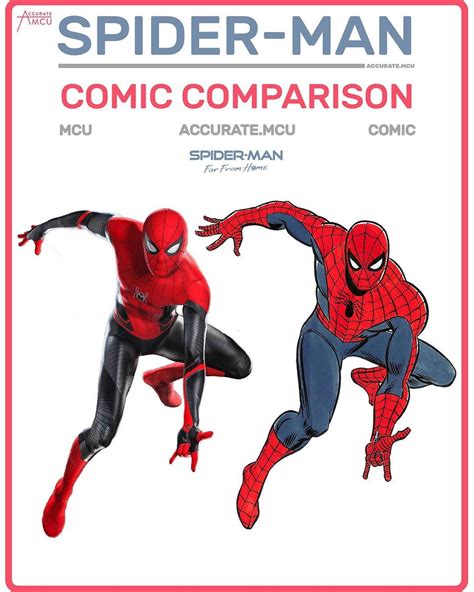 Mcu Fanpage On Instagram • Spider Man Comic Comparison • This Suit Is Sooooo Good I Think