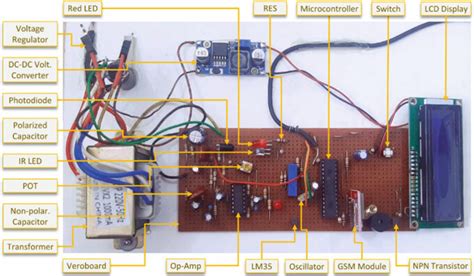 5 Implemented Prototype Of The Developed System With Labeling
