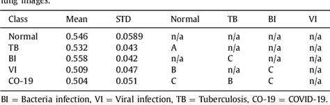 Table 2 From A Novel Multimodal Fusion Framework For Early Diagnosis And Accurate Classification