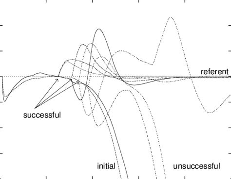 Thermostatically Controlled Loads Temperature τ H Download Scientific