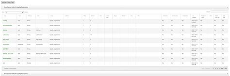 setup entities and fields