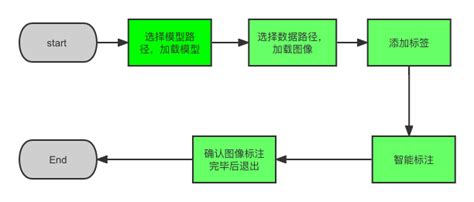 Github Paddlecv Sig Slicereisegmed3d 3d Slicer Extension For Interactive Medical Image