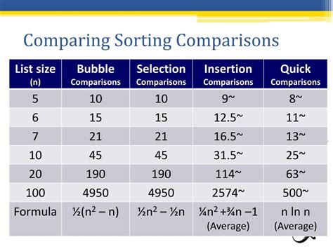 Ppt 91074 Algorithm Languages And User Interfaces Powerpoint