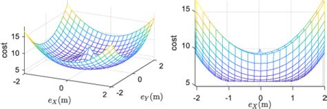Figure 1 From Learning Based Near Optimal Motion Planning For