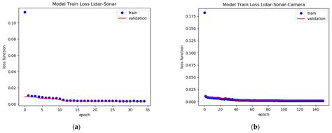 Sensors Free Full Text Sensor Data Fusion For A Mobile Robot Using