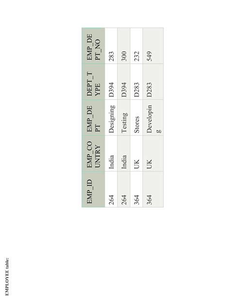 Rdbms Databasse Systems Normalizationpdf