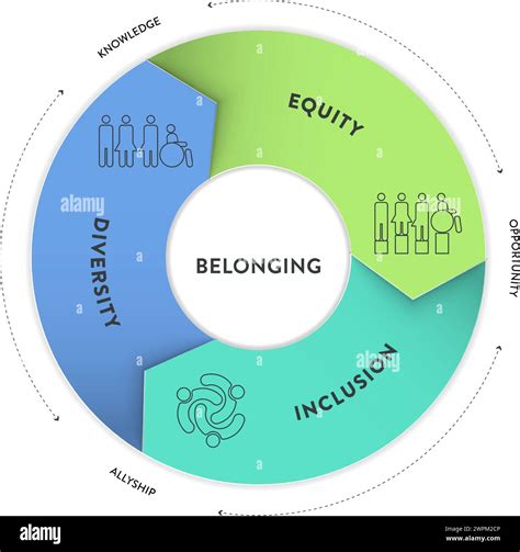 Diversity Dei Strategic Framework Infographic Presentation Template With Icon Vector Has