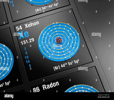 Electron Configuration For Xe At Carrie Booker Blog