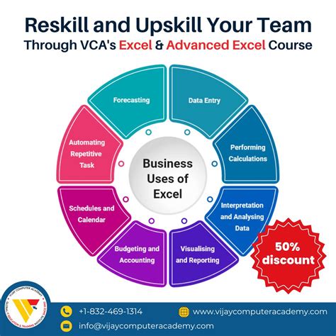 Vijay Computer Academy Vca On Linkedin Teamempowerment Datamastery