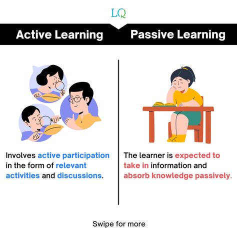 Logiqids Active Learning Vs Passive Learning Which Is Facebook