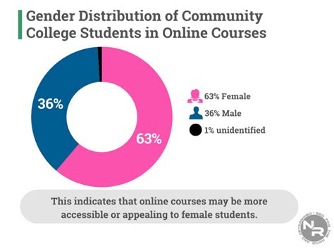 Updated Distance Learning Statistics For Remote Learning Trends And Facts