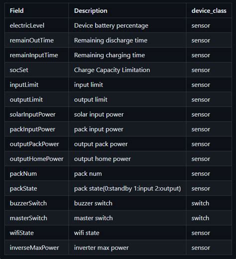 Json Mit Blockly Auslesen