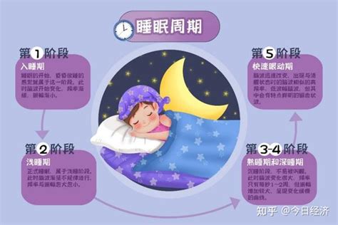 清雷科技助力世界睡眠日我们值得更好睡眠 知乎