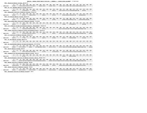 Karnataka Neet Cut Off 2023 2022 Pdf Aglasem Admission