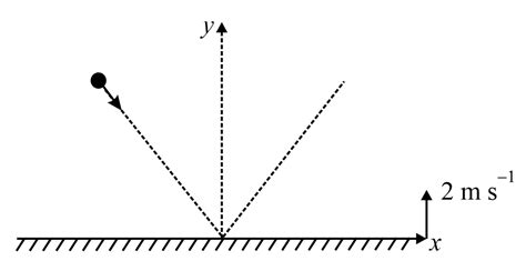 consider a horizontal surface moving vertically upward with velocity