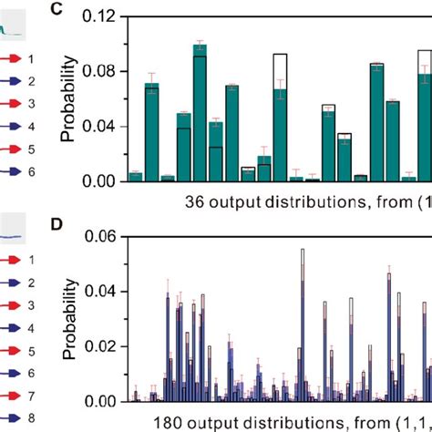 Pdf Scalable Boson Sampling With A Single Photon Device