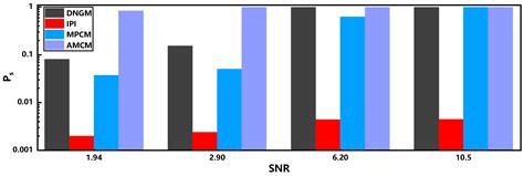 Aberration Modulation Correlation Method For Dim And Small Space Target Detection