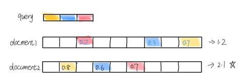 多模态文档检索 · Pillars Blog