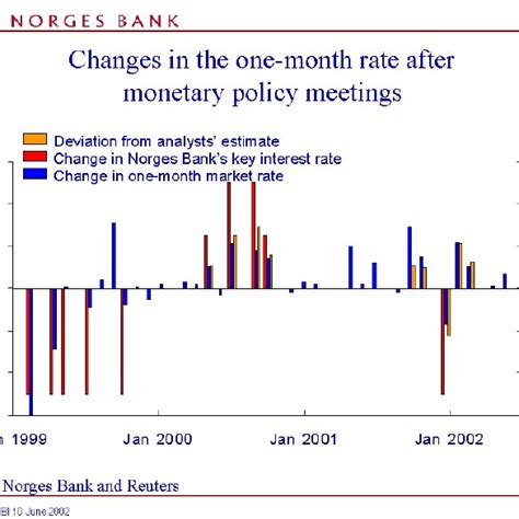 1 the tradeoff between inflation variability and output gap
