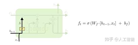 RNNlstmgru详解 知乎