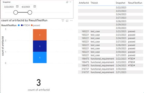 Solved Date Table Doesnt Filter Charts Properly Microsoft Fabric