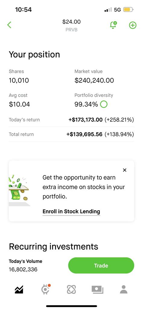 Prvb Gains Rwallstreetbets