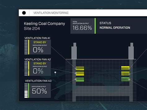 Anomaly Detection Ui By Jake Smith On Dribbble