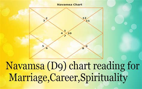 Navamsa Analysis Or D9 Chart Analysis Reading Navamsa Chart For