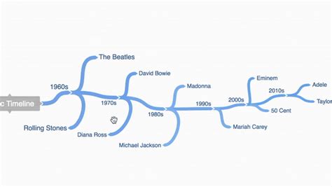 Change The Text Size Of Multiple Items Coggle Knowledge Base