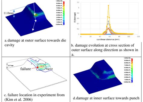 9 Damage Prediction On The Case 2 Download Scientific Diagram