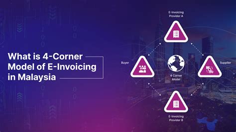 Understanding Irbm E Invoice Rejection And Cancellation In Malaysia